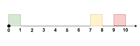 3440 - Reschedule Meetings for Maximum Free Time II | Leetcode